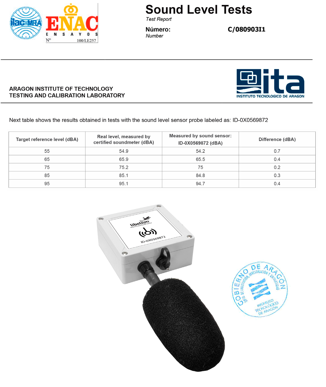 New Sound Level Sensor To Control Noise Pollution Libelium