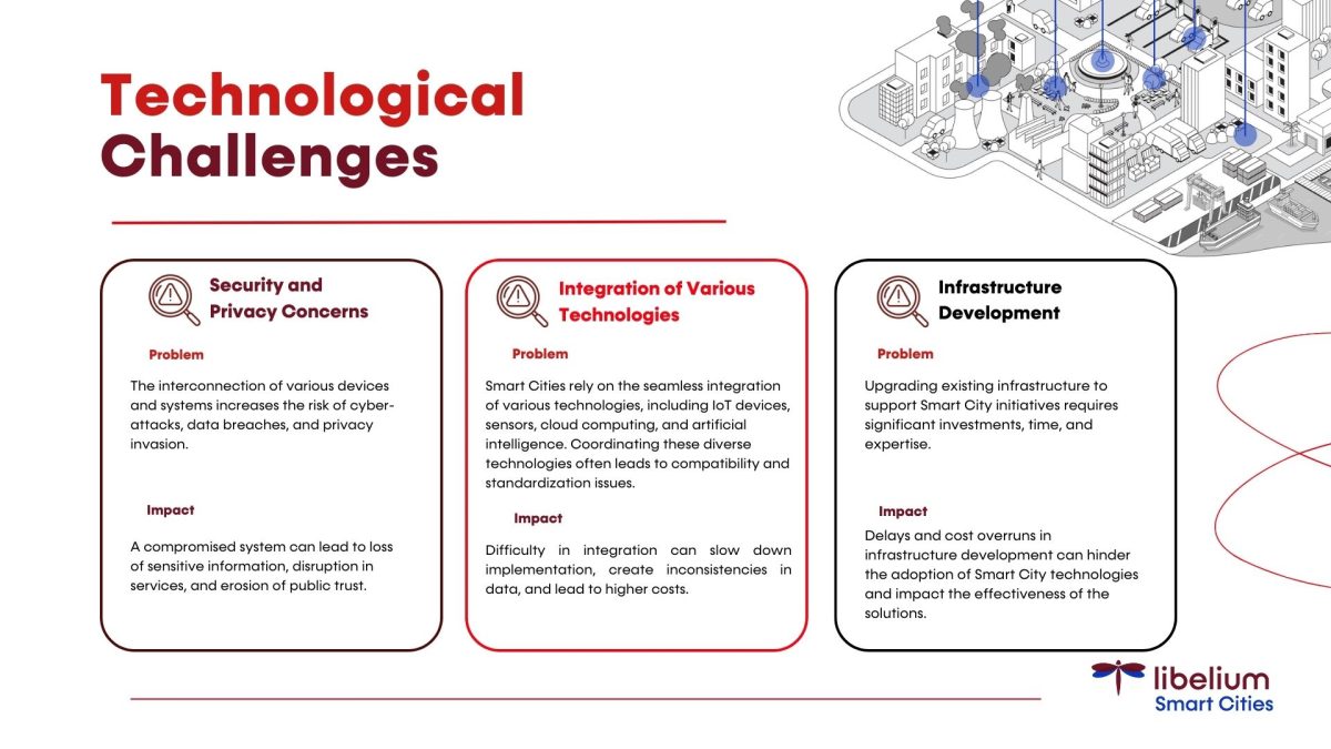 Libelium Smart Cities IoT Solution REPORT - Libelium